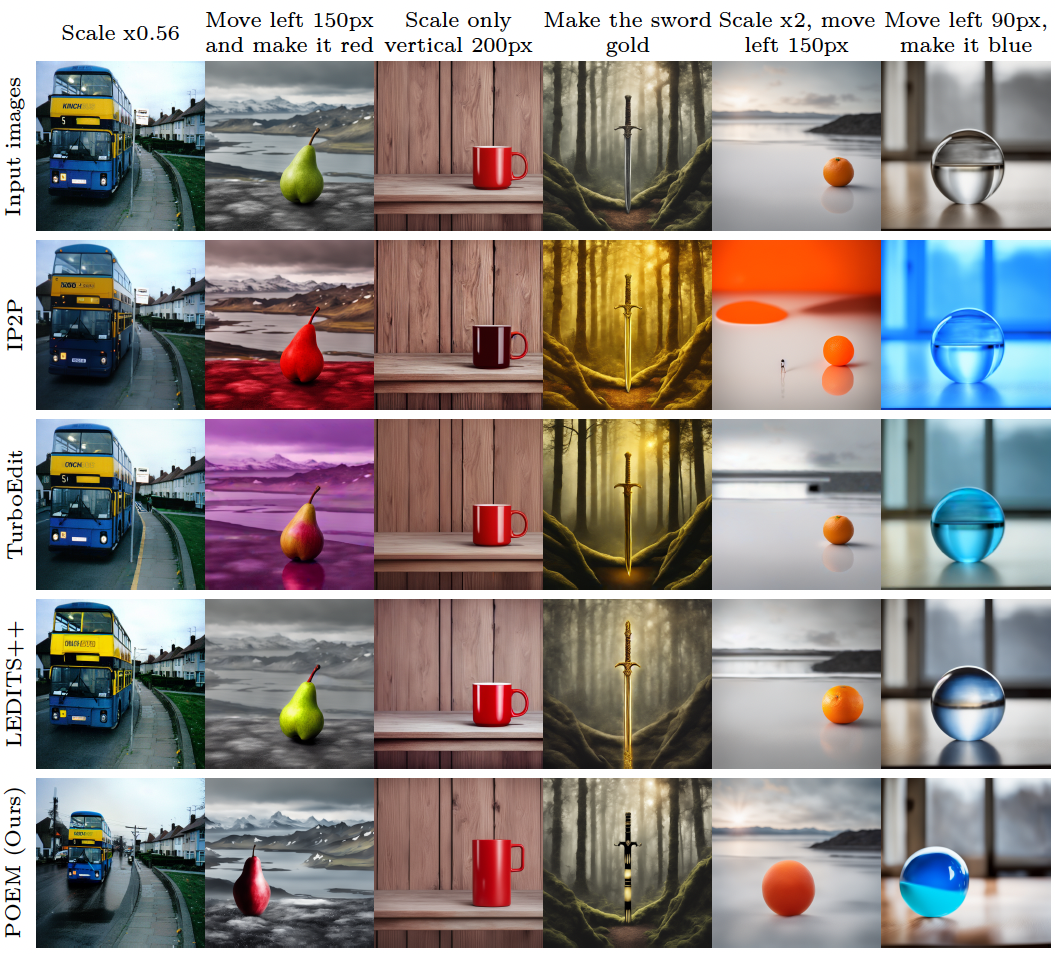 POEM Precise Object level Editing Via MLLM Control POEM Precise Object level Editing Via MLLM Control